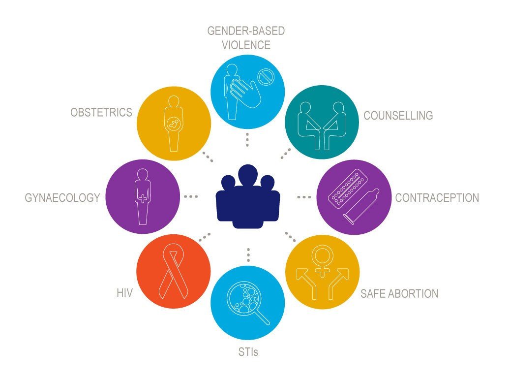 DNE.212 integrated rh service – Nurses Online Discussion