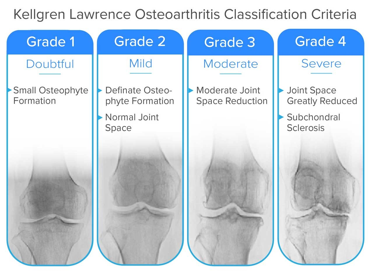DNE.112 Osteoarthritis – Nurses Online Discussion