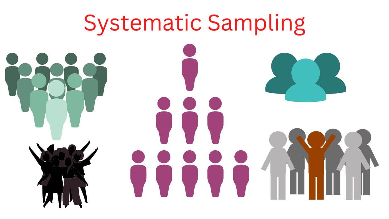Study Population & Sampling – Nurses Online Discussion